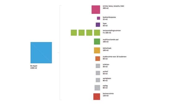 Apolonija Sustersic | 1 Artworks at Auction | MutualArt