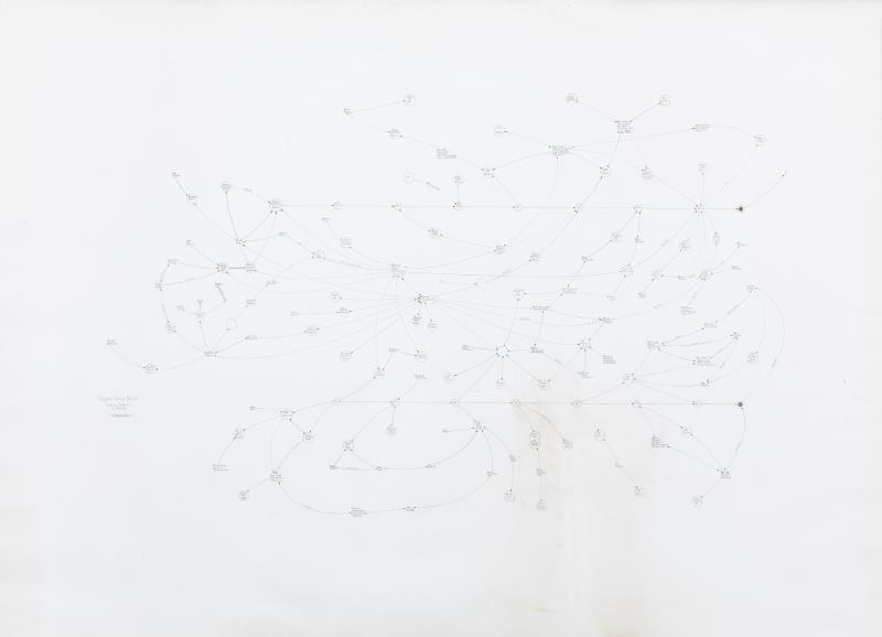 Mark Lombardi | Nugan Hand Bank Sydney, Australia (1974 - 1980) | MutualArt