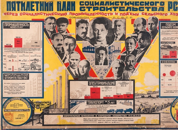 Unknown | Russian Five Year plan - poster (Circa 1933) | MutualArt