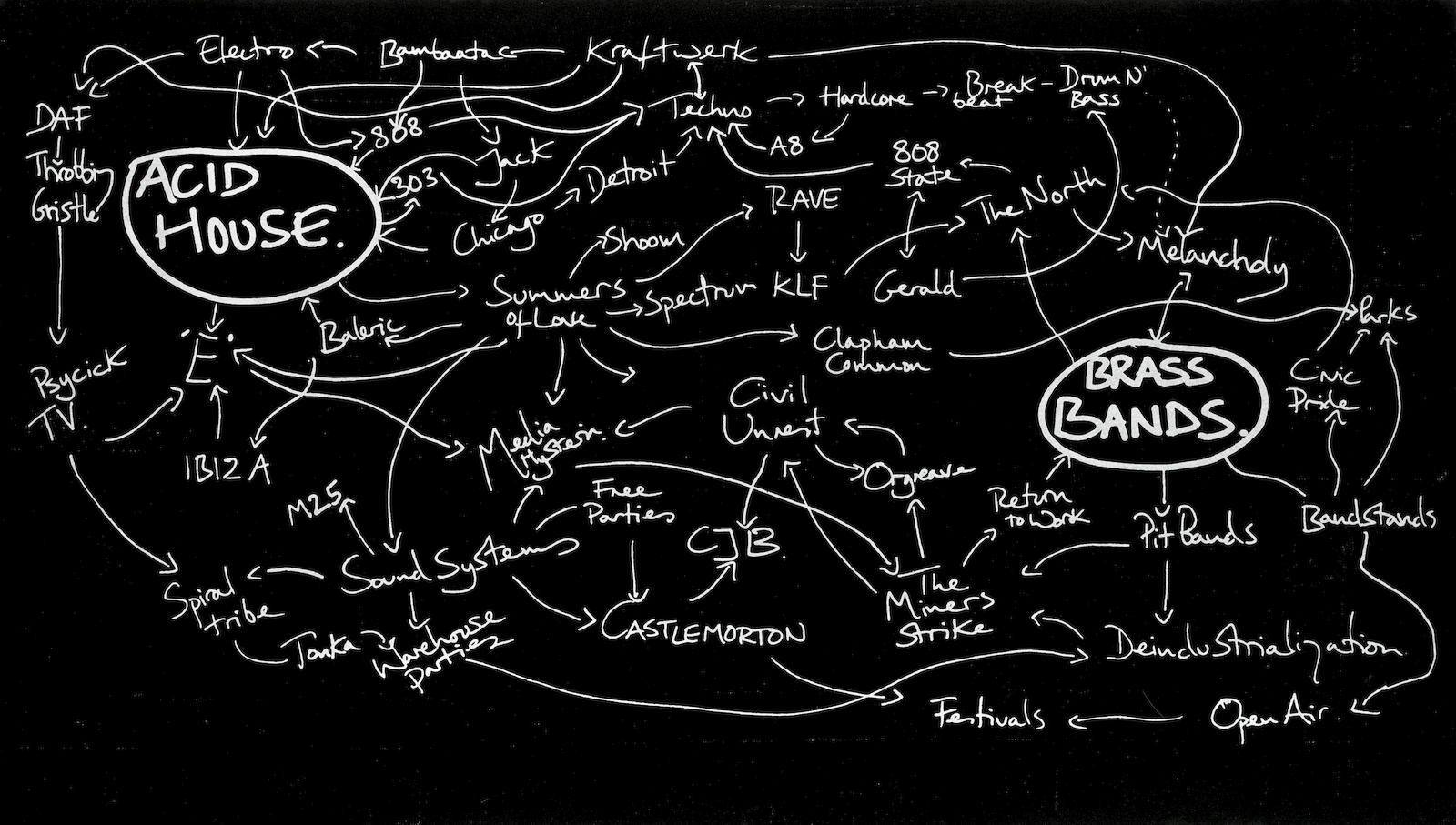 Jeremy Deller | History of the World (1998) | MutualArt