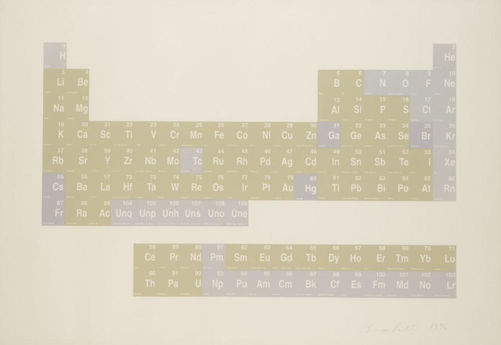 Simon Patterson | Periodic Table 5 (1995) | MutualArt