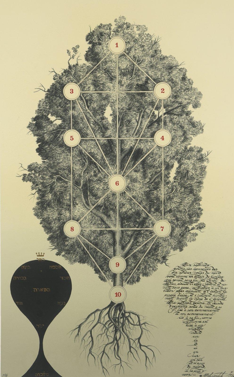 Mircea Milcovitch | The Tree of the Sephirot Ten Spheres (1976) | MutualArt