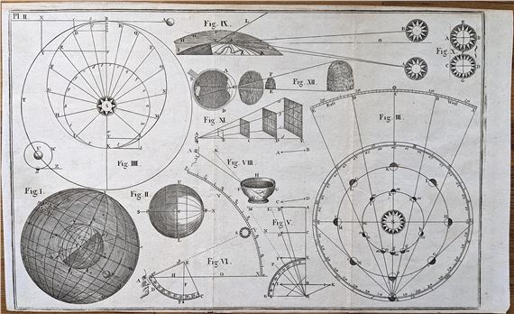 J. Mynde | Astronomy (1800s) | MutualArt