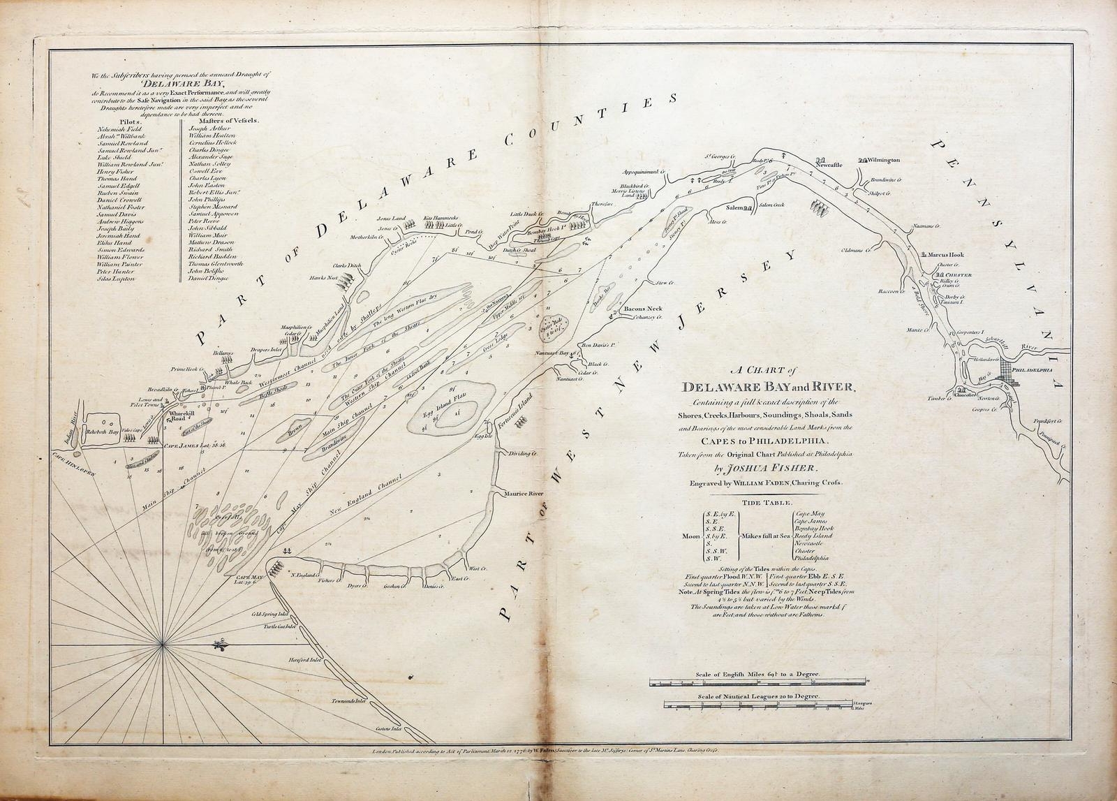 J. Fisher | MAP OF DELAWARE BAY (1776) | MutualArt