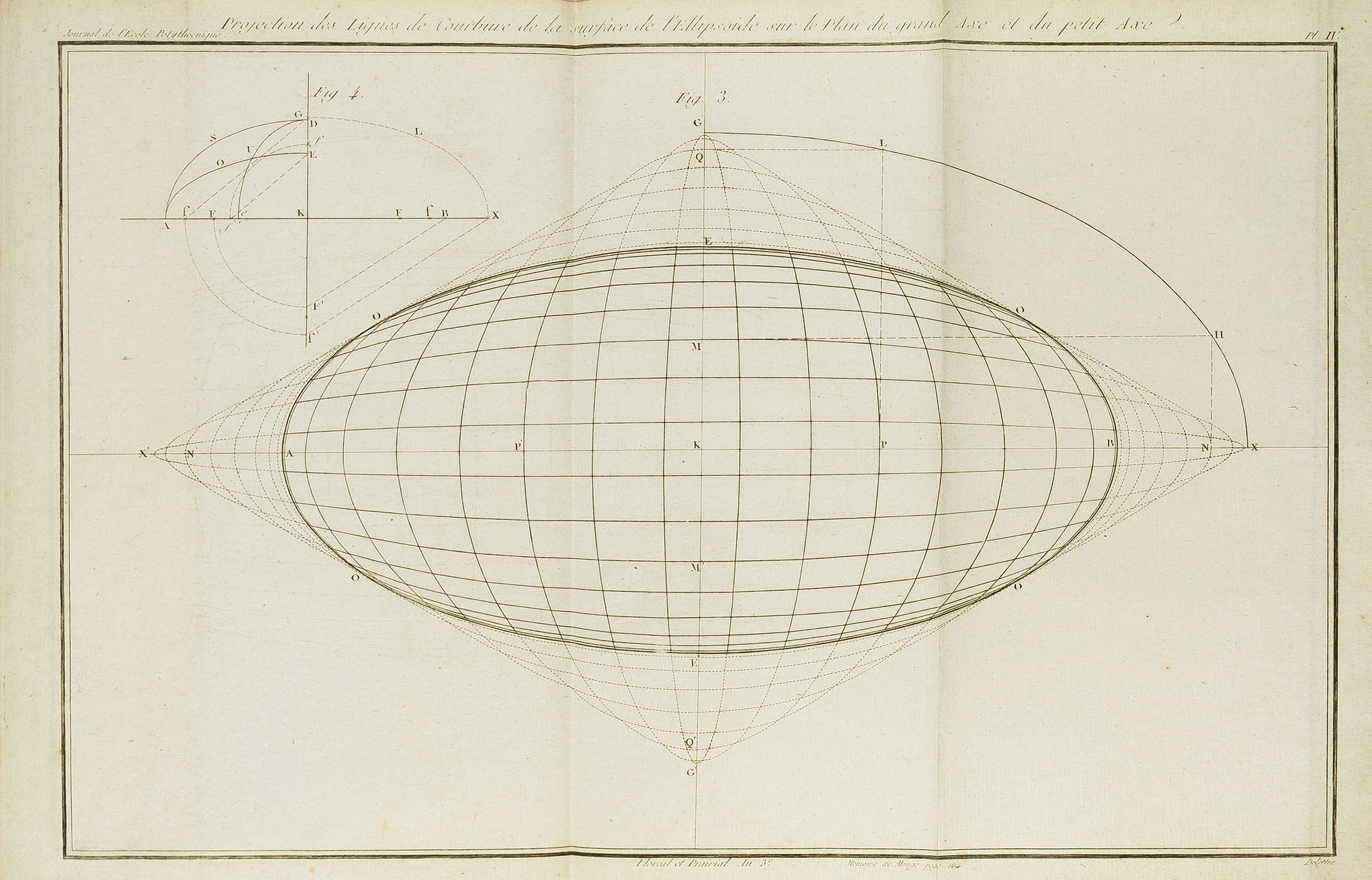 Gaspard Monge | Mathematics (1801) | MutualArt