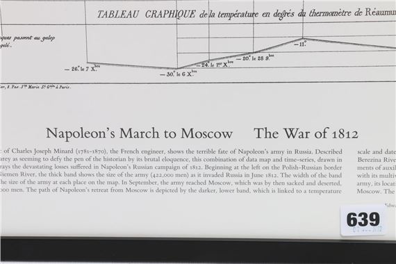 CHARLES JOSEPH MINARD | Napoleon's March to Moscow | MutualArt