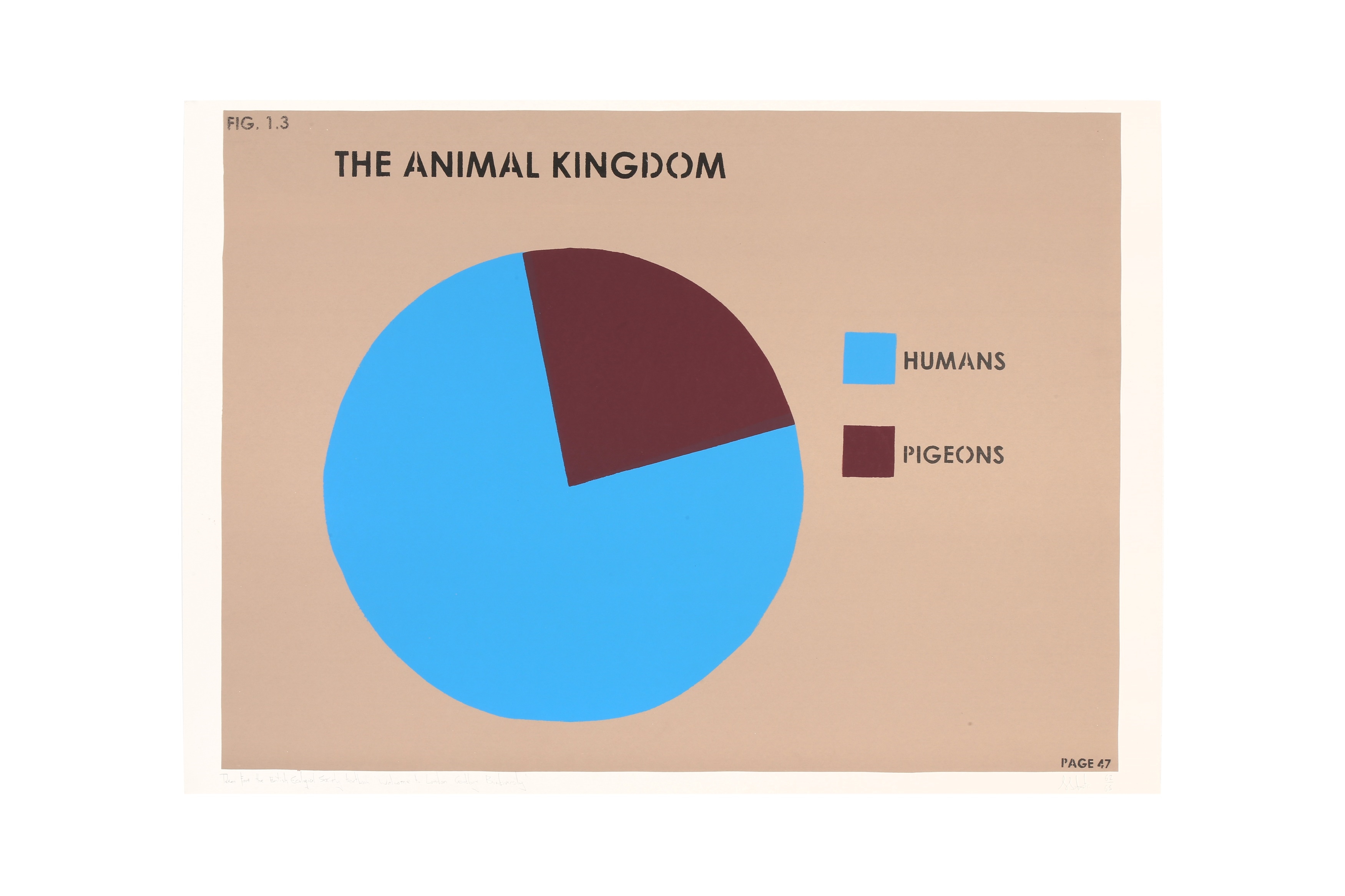 Mobstr | Taken From The British Ecological Society Textbook 'Welcome to ...