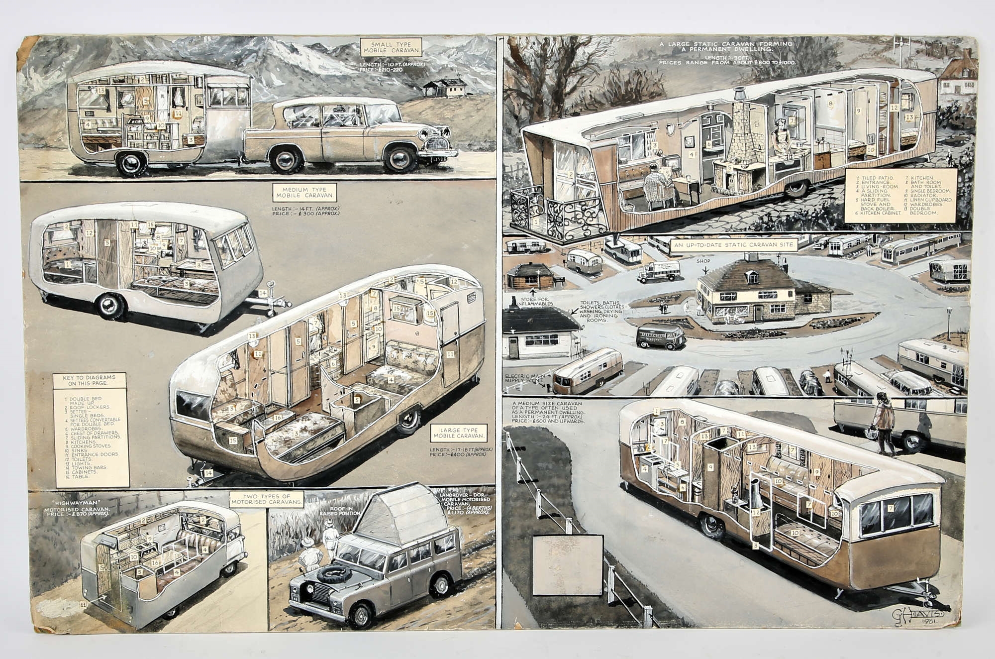 George Horace Davis | George Horace Davis | MutualArt