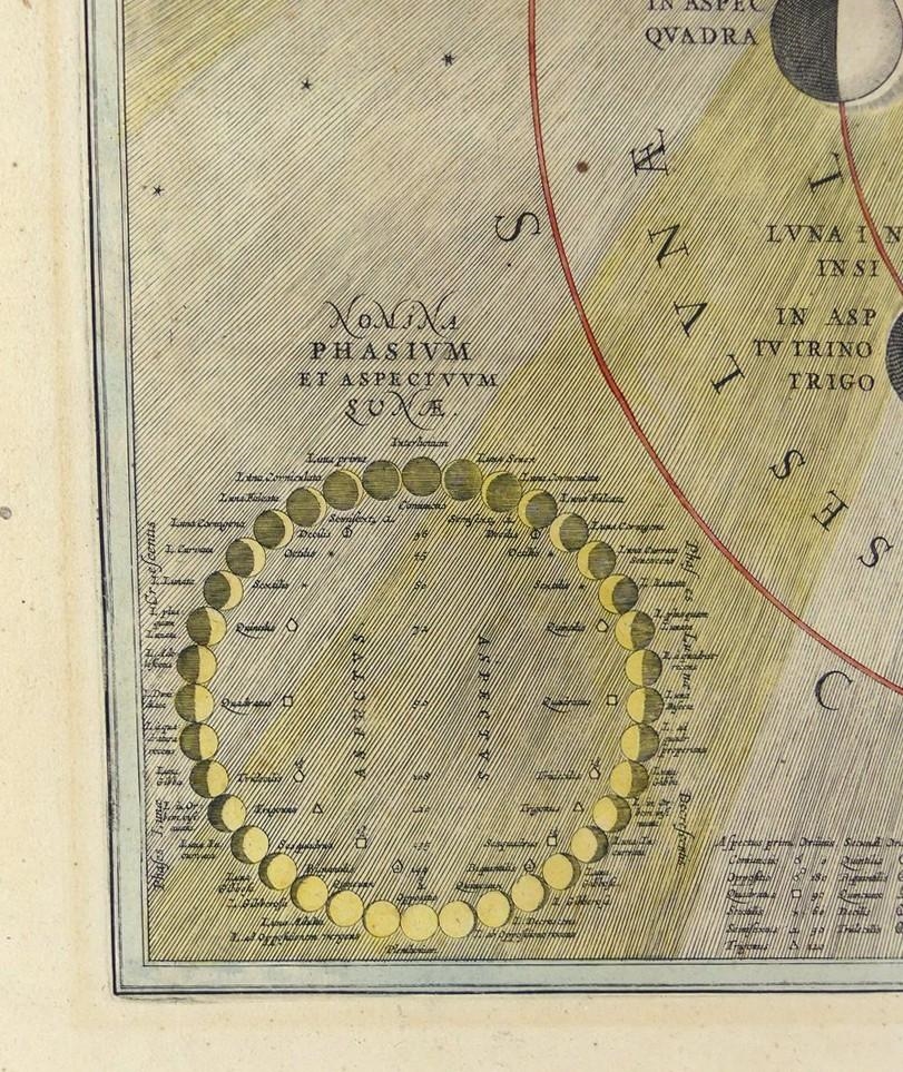 Andreas Cellarius | The phases of the moon from The Celestial Atlas or ...