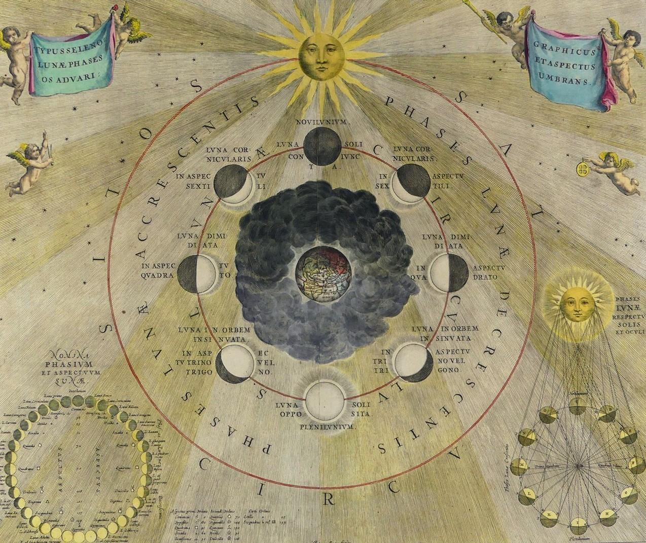 Andreas Cellarius | The phases of the moon from The Celestial Atlas or ...