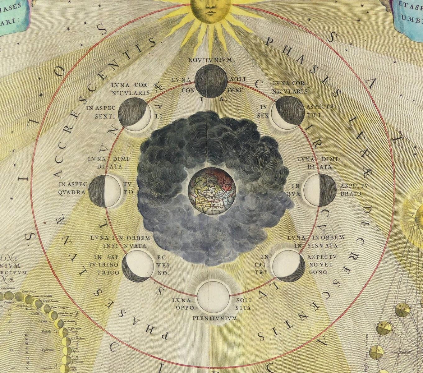 Andreas Cellarius | The phases of the moon from The Celestial Atlas or ...