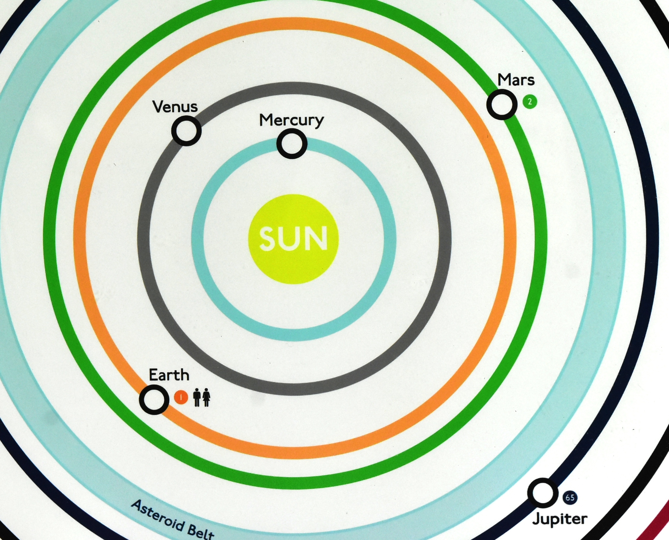 Paul Mattson | PAUL MATSON PLANETS OF THE SOLAR SYSTEM 2011 PRINT (2011 ...