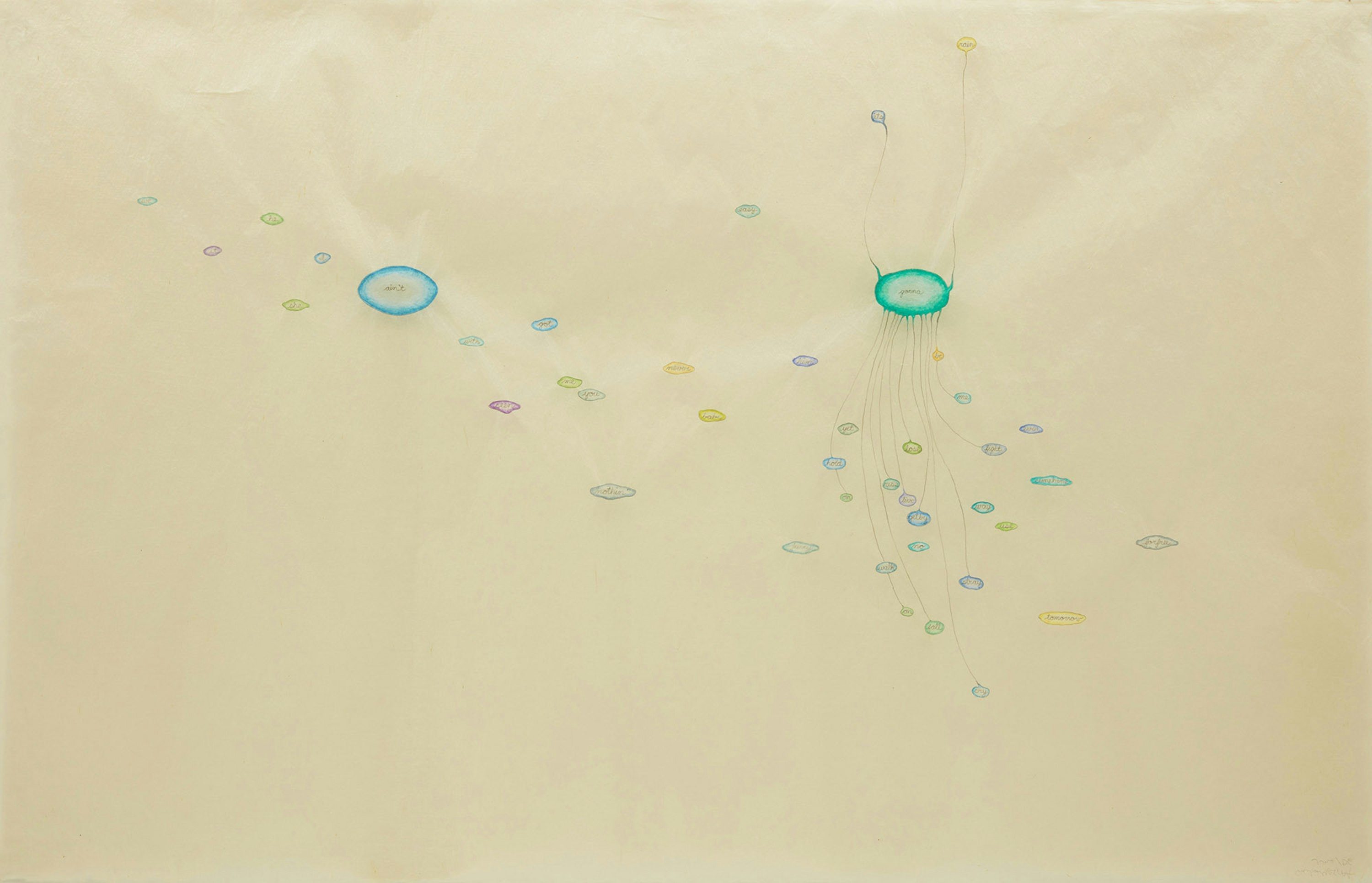 David Merritt | Untitled (Ain’t/Gonna) (2006) | MutualArt