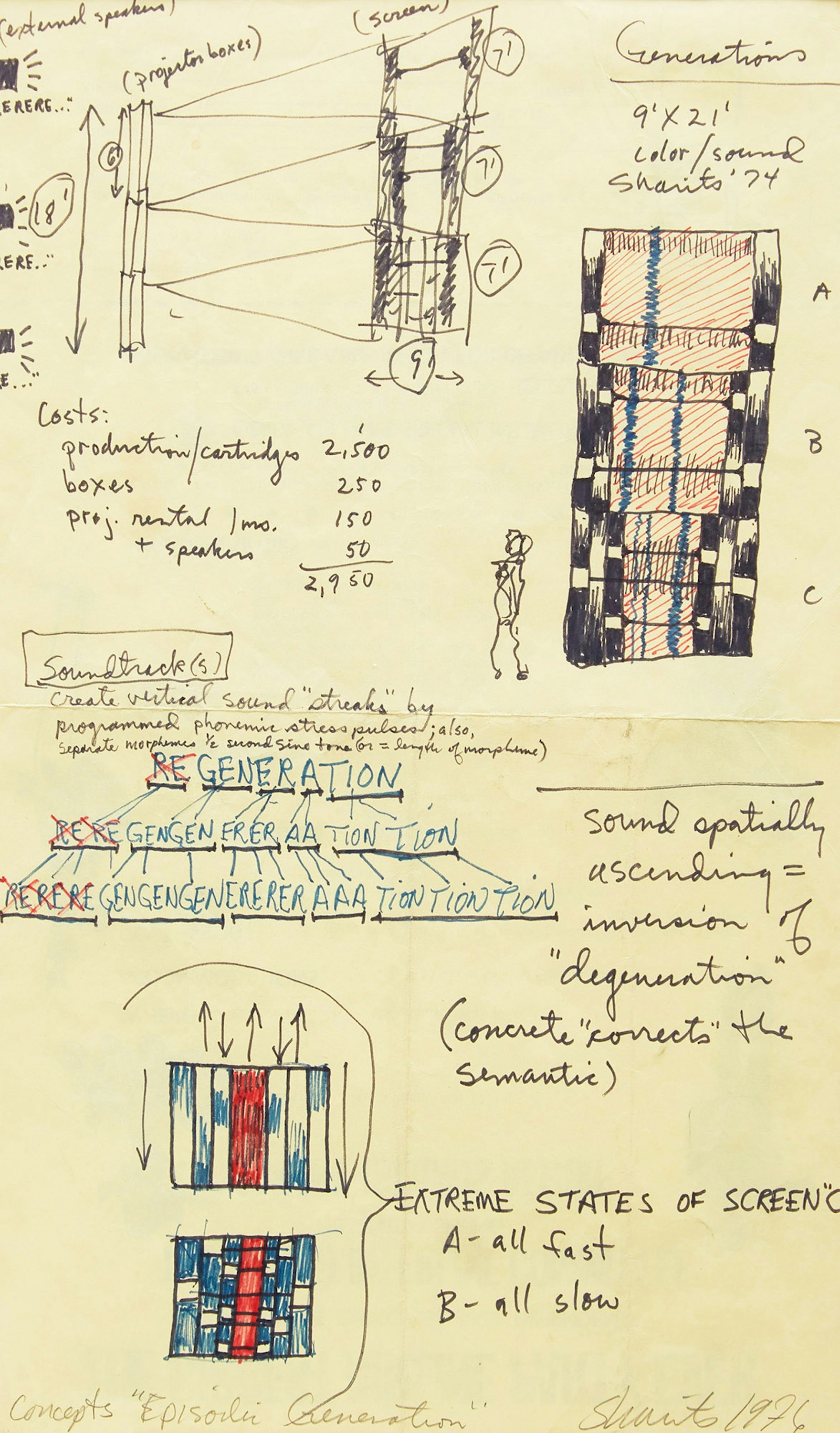 Paul Sharits | Concepts “Episodic Generation” | MutualArt