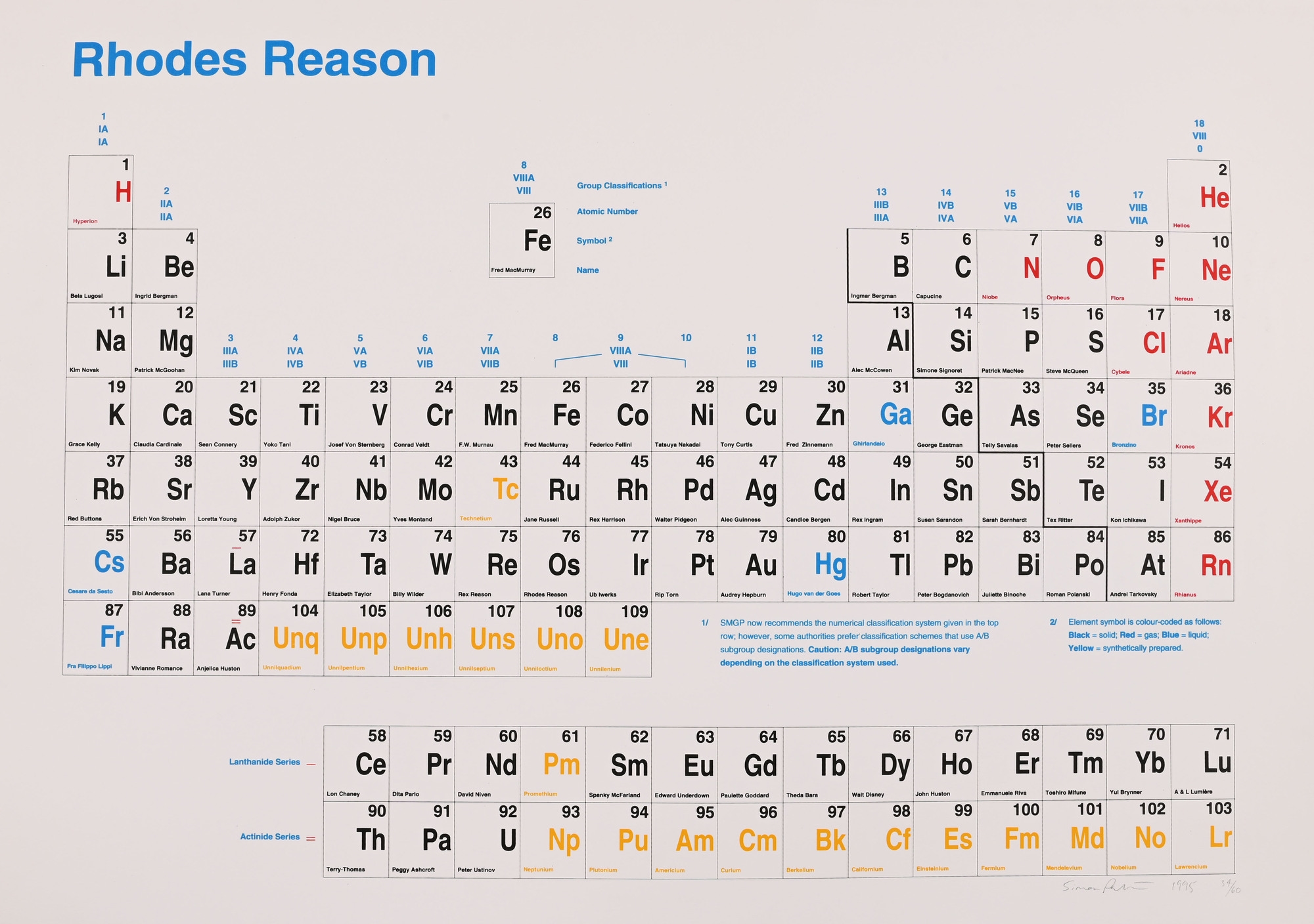 Simon Patterson | Rhodes Reason (1995) | MutualArt