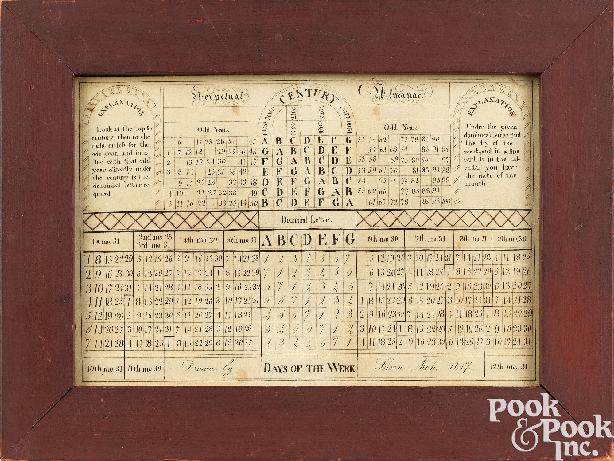 Susan Mott | Pen and ink perpetual century almanac (1817) | MutualArt