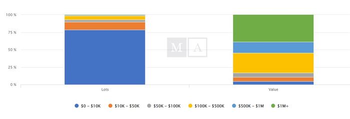 What Happened to KAWS?